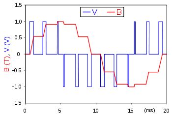 PWM Basics Understanding Pulse Width Modulation And Control