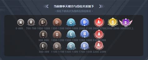 csgo5e分数对应的什么段位 反恐精英全球攻势大神回答 梦幻手游网