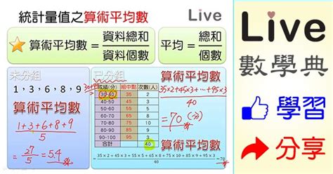 算術平均數的介紹與算法 live 多媒體數學觀念典 online