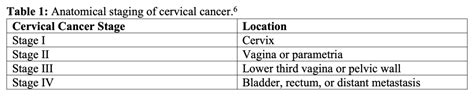 The Bleeding Cervical Cancer Patient Systematic Approach And