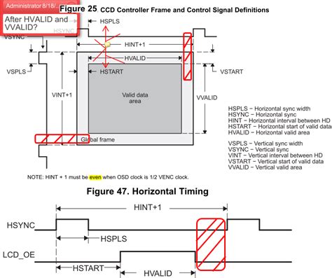 Viewable In Ie Question On Hsync Hstart And Hvalid Processors Forum