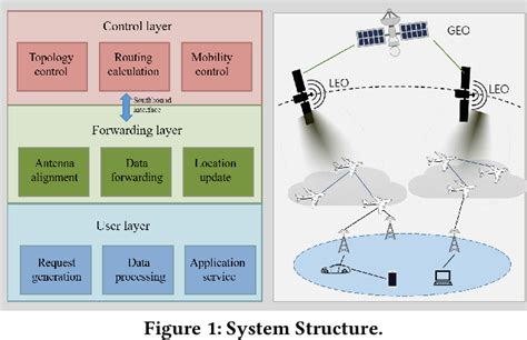 Figure 1 From Ssgar A Genetic Based Routing Solution For Aeronautical