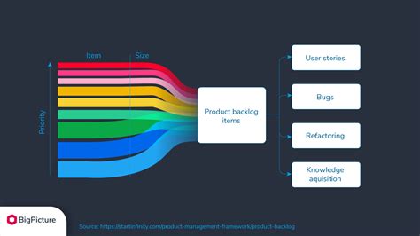 Product Backlog And Sprint Backlog Explained BigPicture