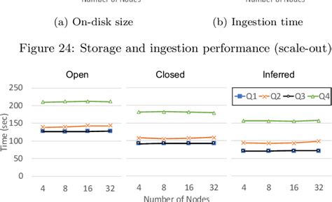 Figure 25 From An Lsm Based Tuple Compaction Framework For Apache