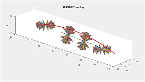 GitHub Eddy M K MATLAB LiDAR Simulation Of Velodyne S VLP LiDAR Sensor And A Golf Ball