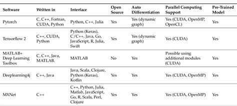 Table 1 From State Of The Art Approaches For Image Deconvolution