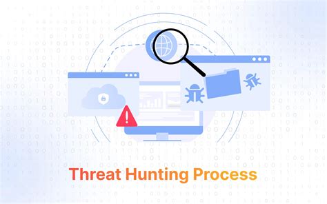 What Is The Threat Hunting Process