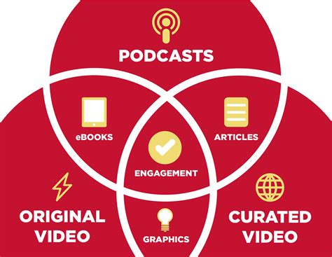 Instructional Materials Teach Online Miami University