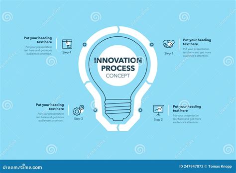 Innovation Process Template With Four Steps Blue Version Vector Illustration Cartoondealer