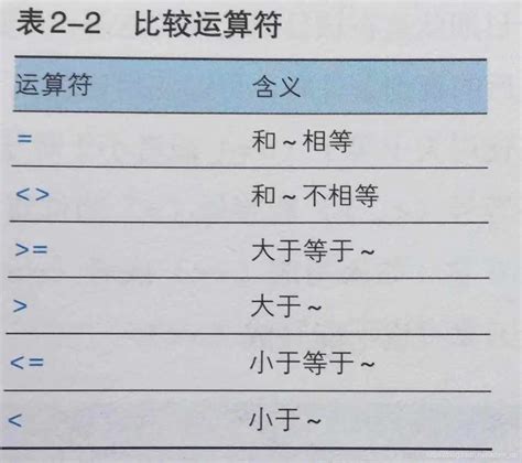 sql server 2008 算数运算符与比较运算符 adam up的博客 csdn博客