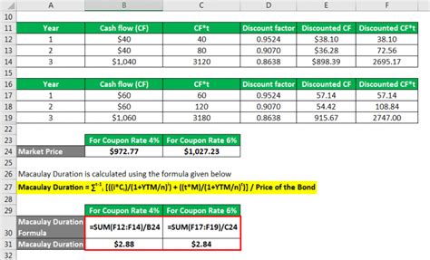 Modified Duration Formula Calculator Example With Excel Template
