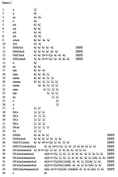 Intuition And Algorithm In Einstein On The Beach New Music Usa
