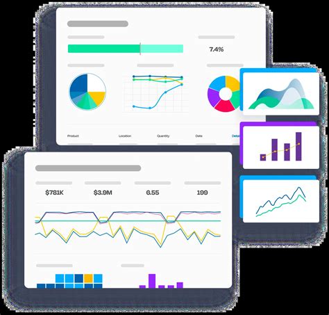 BI Dashboard Examples Sisense