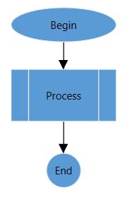 Getting Started With Wpf Diagram Control Syncfusion