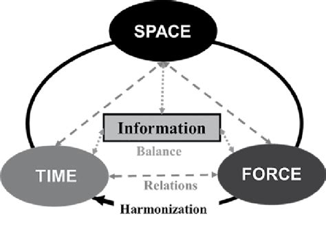 Correlation Of Operational Factors Download Scientific Diagram