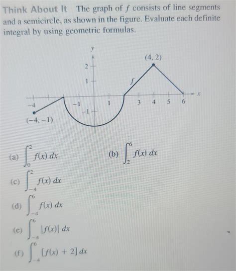 solved think about it the graph of f consists of line