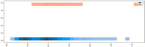 Github Tim5633deeplearningsmoteandautoencoder Mainly Using