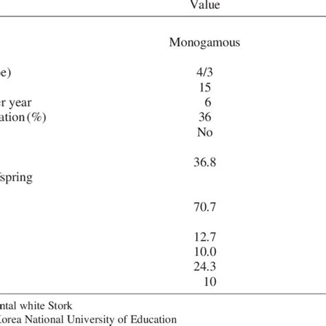 Information On Input Values For Obtaining A Baseline Simulation Model Download Scientific