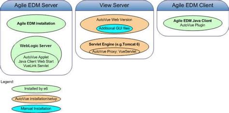 Preparing The Installation