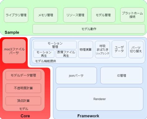 sdk configuration sdk manual live2d manuals and tutorials
