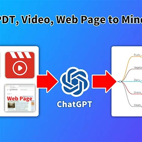 Gpt Mind Maps Maker Ai Tool Information Latest Updates And Alternatives Ainave