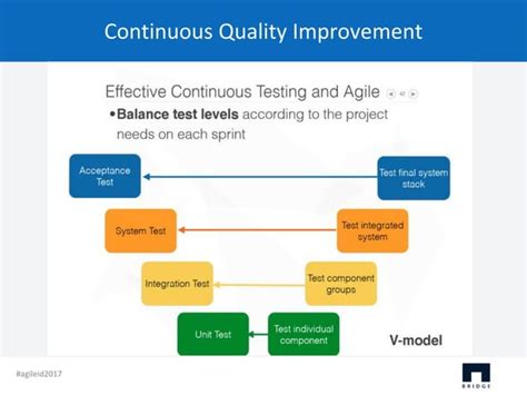 Practical Devops And Continous Delivery Pptx