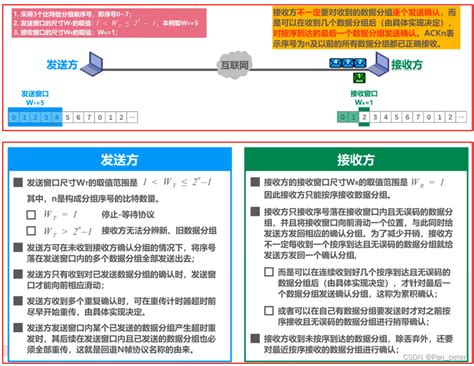计算机网络 笔记 第三章 数据链路层集线器 广播风暴 Csdn博客