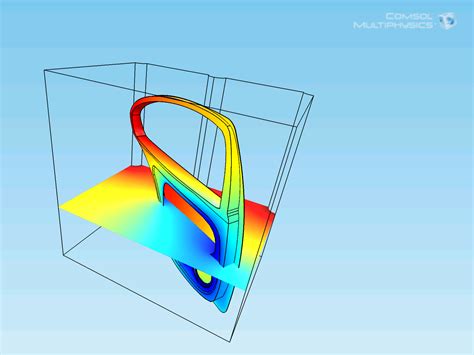 What Is Ionic Migration