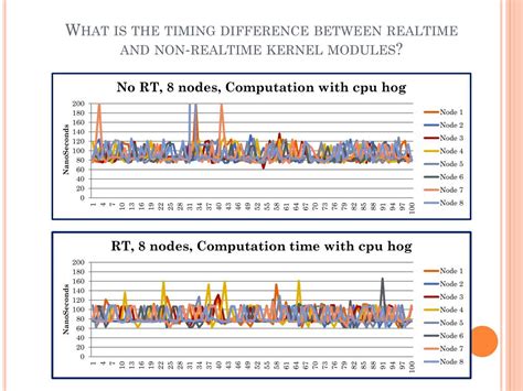 Ppt Kernel Development Powerpoint Presentation Free Download Id
