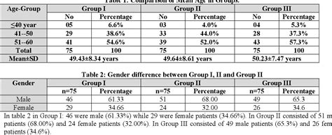 Table 2 From To Evaluate Safety And Efficacy Of Sitagliptin Versus Metformin Alone And
