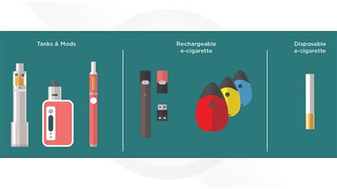 Ways To Stop The Vaping Epidemic Wbir Com