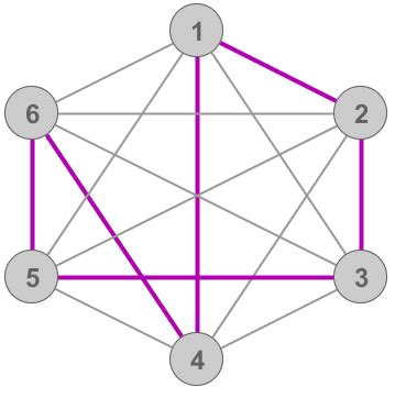 Hamiltonian Cycle C Download Scientific Diagram