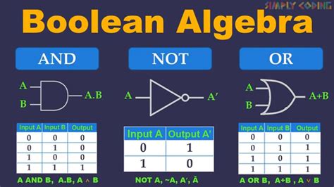 Luật Boolean Là Gì Cách áp Dụng Luật để Rút Gọn Biểu Thức Học Trực