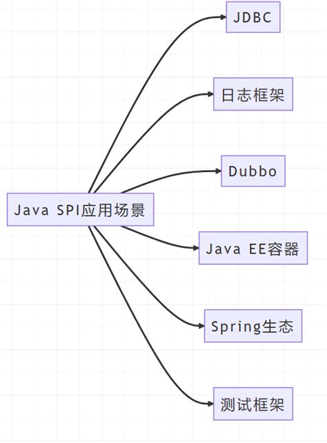 探索 Java Spi 机制:实现灵活插件式架构的必备技术 知乎 探索 Java Spi 机制:实现灵活插件式架构的必备技术 知乎