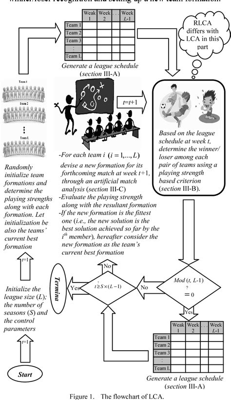 Figure 1 From A Modified League Championship Algorithm For Numerical Function Optimization Via