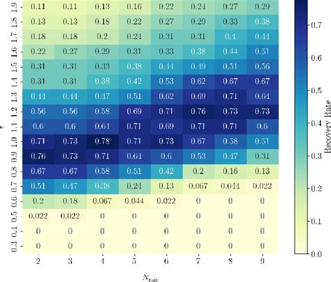 Figure 9 From Density Based Clustering Algorithm For Galaxy Group