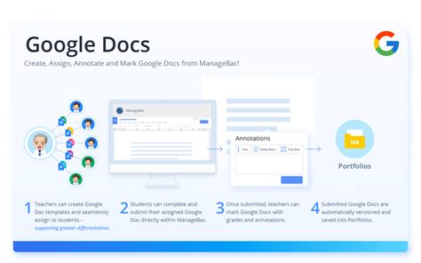 New Admin UI To Include Google Docs Integration ManageBac