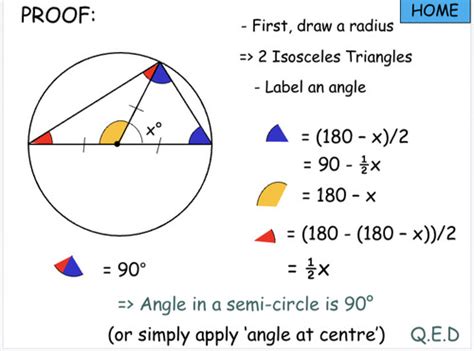 Circle Theorem Proofs Flashcards Quizlet