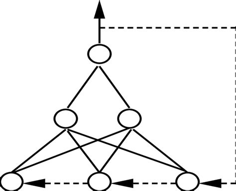 The Network Used For Iterated Prediction Training Dashed Connections Download Scientific