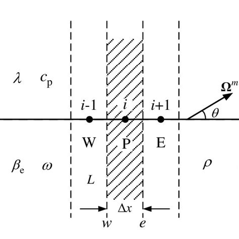 The Schematic Of The Coupled Radiation Conduction Heat Transfer In A 1d
