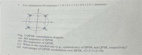 solved 7 for information bit sequence 110101011101001001