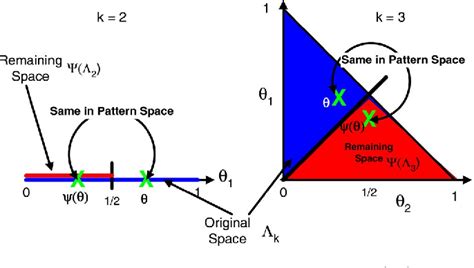 figure 2 from universal lossless compression with unknown alphabets—the