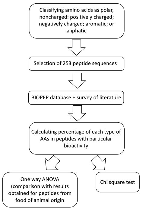 Marine Bioactive Peptides—an Overview Of Generation Structure And Application With A Focus On