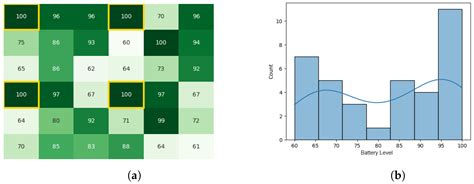Robotics Free Full Text Optimized Decentralized Swarm Communication