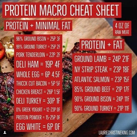 Protein Macro Cheat Sheet Macros Diet Macro Meal Plan Macro Nutrition