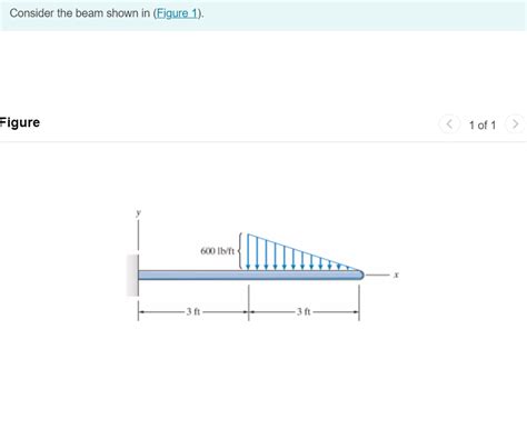 Solved Consider The Beam Shown In Figure 1 Part A