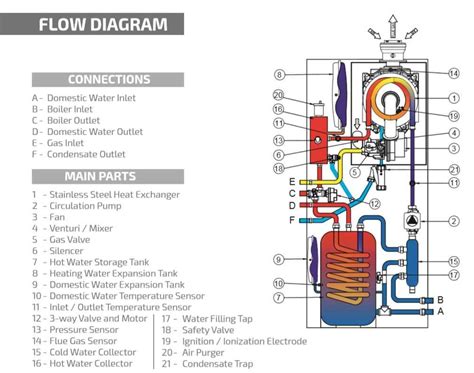 Understanding The Combi Boiler System A Simple Diagram Wiremystique