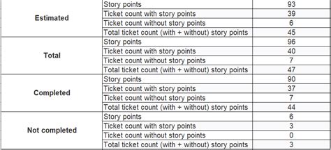 sprint report as per below format questions and answers eazybi community