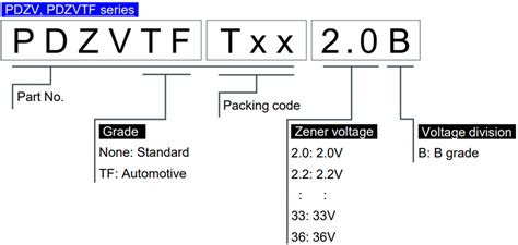 Rohm Zener Diode Part Numbering And Suffix Codes Discrete Semiconductor Products Digikey