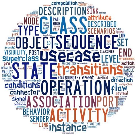 Summary Of The Uml Diagram Elements Involved In Uml Consistency Rules